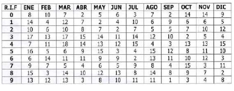 Calendario Declaracion Proteccion de 'Pensiones 2025 | PDF