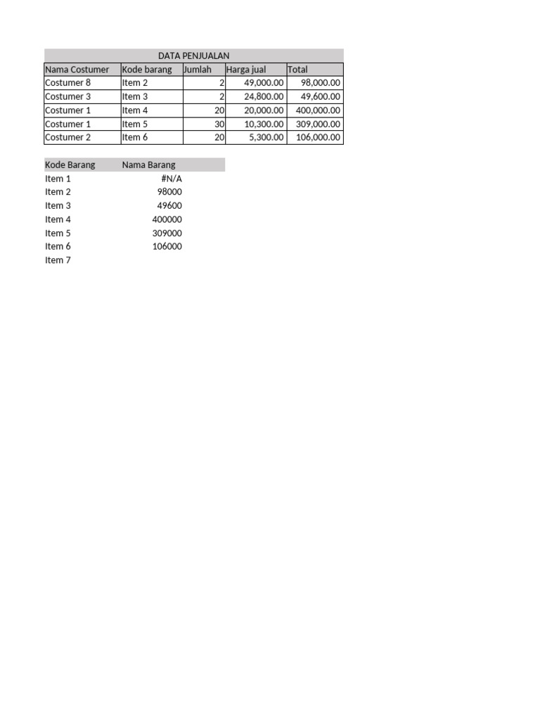 Latihan Vlookup | PDF