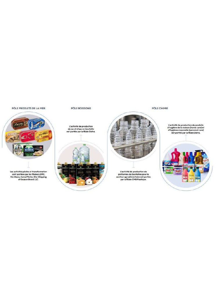 Produits | PDF