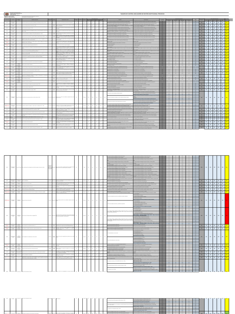 Tablero de Control Indicadores de Gestión Institucional - Procesos-Ejc ...
