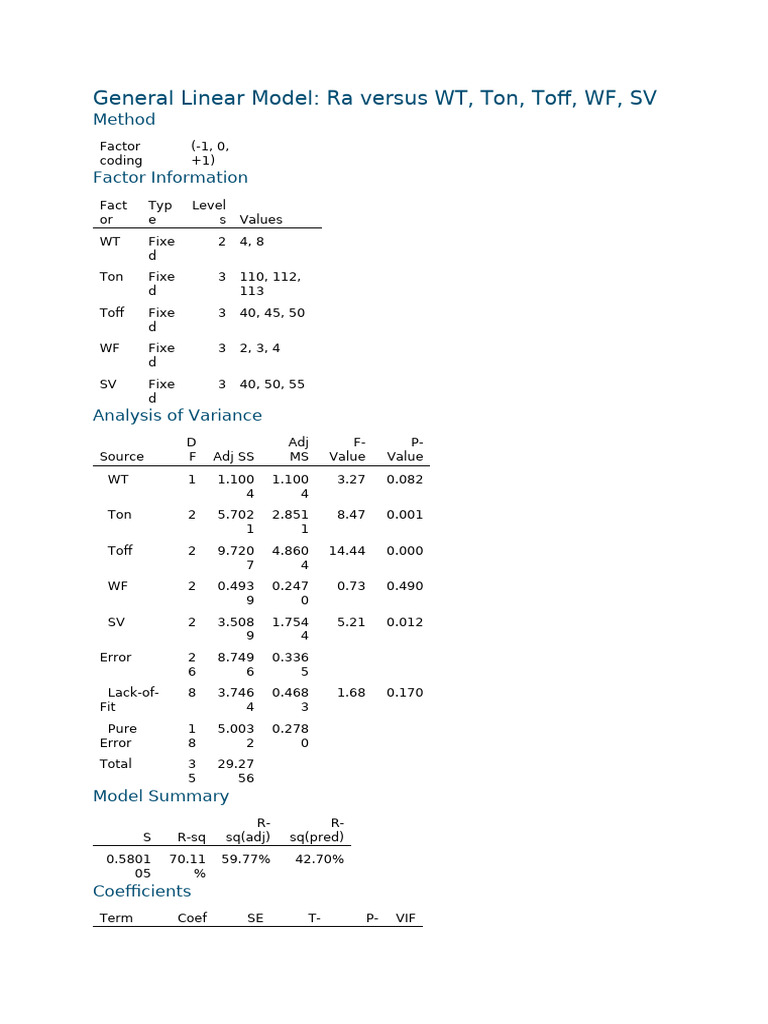 General Linear Model Analysis of Ra and MRR | PDF | Errors And ...
