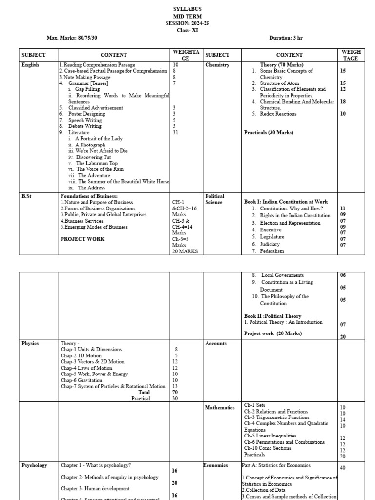 Class XI Mid Term Syllabus 2024-25 | PDF