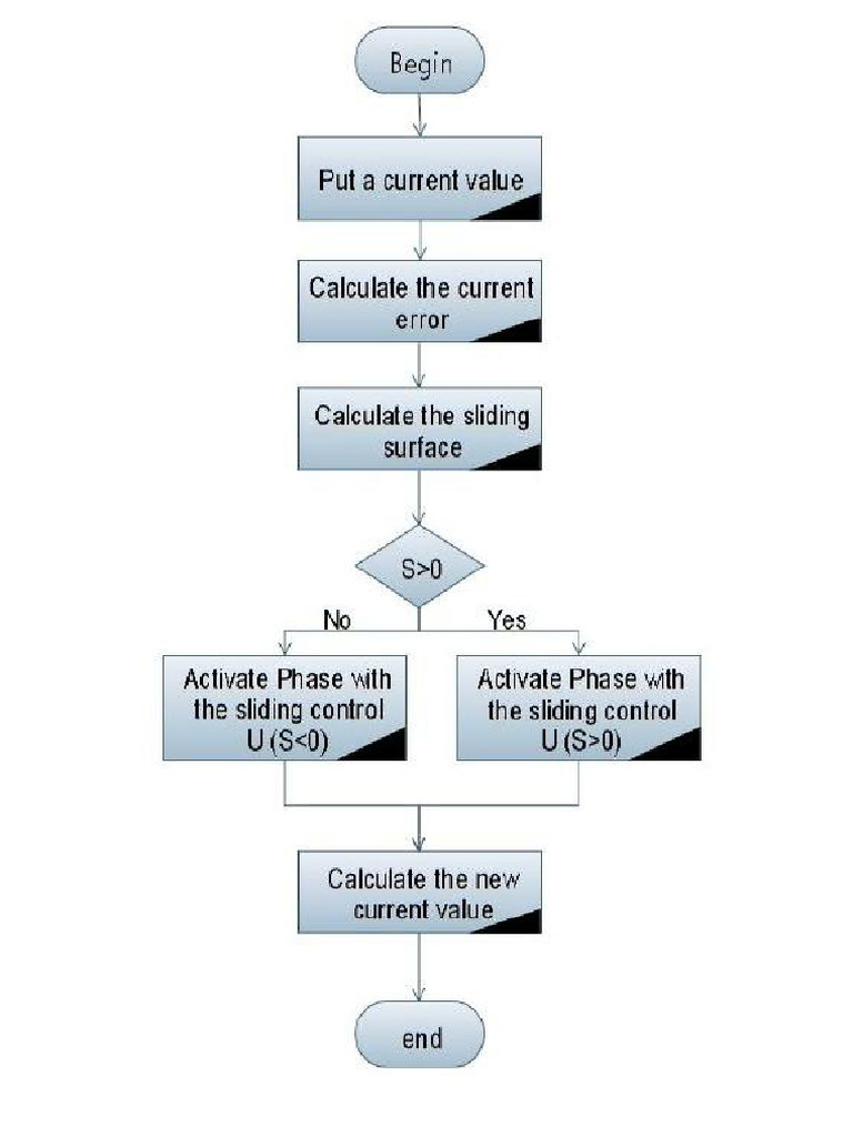 Organization-Chart-of-the-current-SMC | PDF