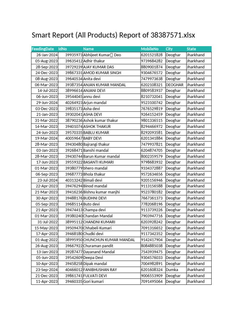 Smart Report (All Products) Report of 38387571 | PDF