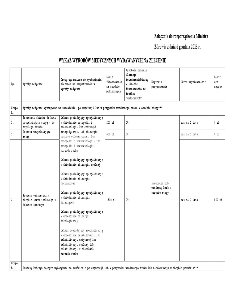 wyroby medyczne zal_wykaz_zlec_9122013 | PDF