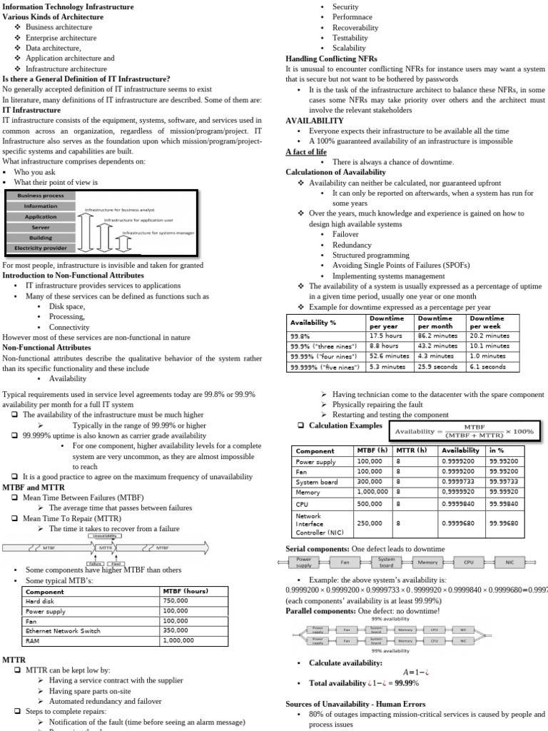 Information Technology Infrastructure IT602 | PDF | Data Center | Encryption