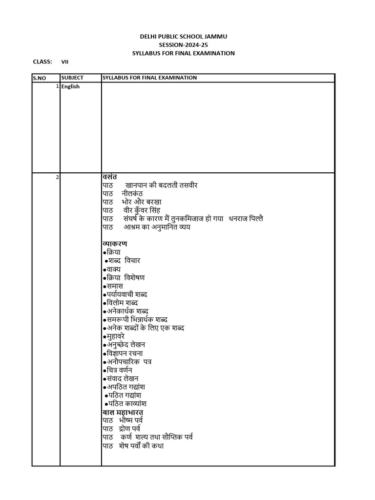 Syllabus For Final Examination Class VII | PDF