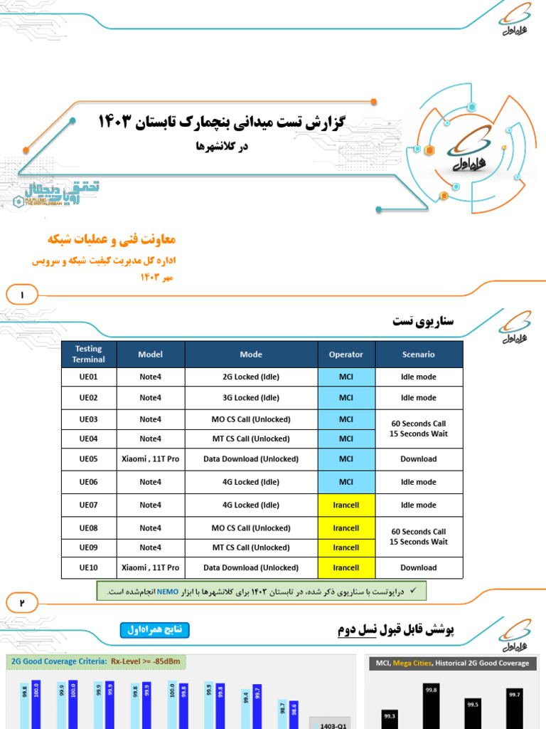 DT Management Report (1403 - R2) - SNQM - 20241021 | PDF