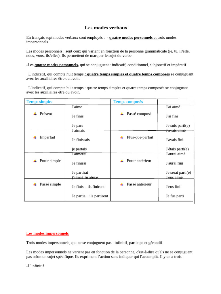 Modes verbaux en français : guide complet | PDF | Temps (grammaire ...