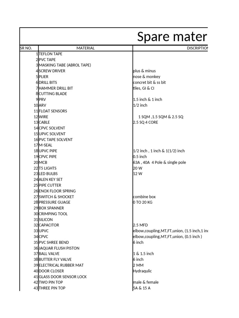 Spare material list (DEC-2024) | PDF