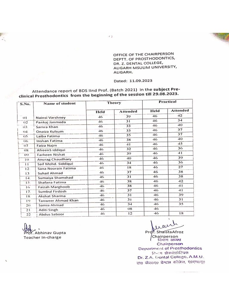 Attendance Report BDS 2nd Year 202s1 Batch | PDF