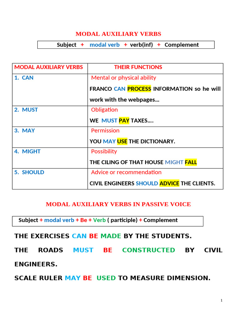 Modal Verbs for ESL Learners | PDF