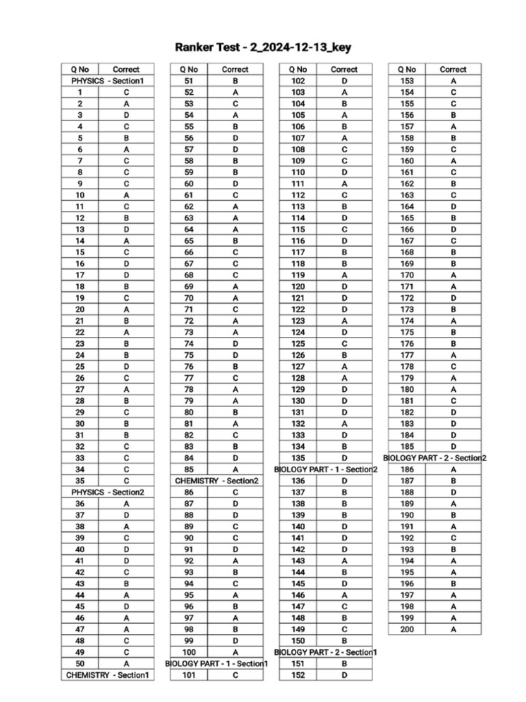 Ranker Test - 2 Key | PDF