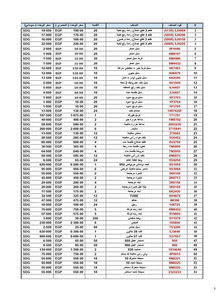 (Egp 20 00) (Egp 10 00) (Egp 15 00) (Egp 15 00) (Egp 120 00) (Egp 120 ...