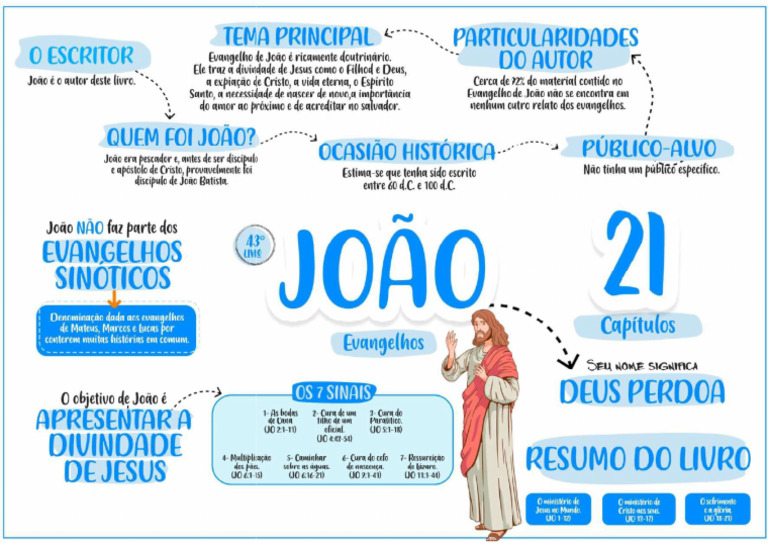 Resumo Livro Joao | PDF