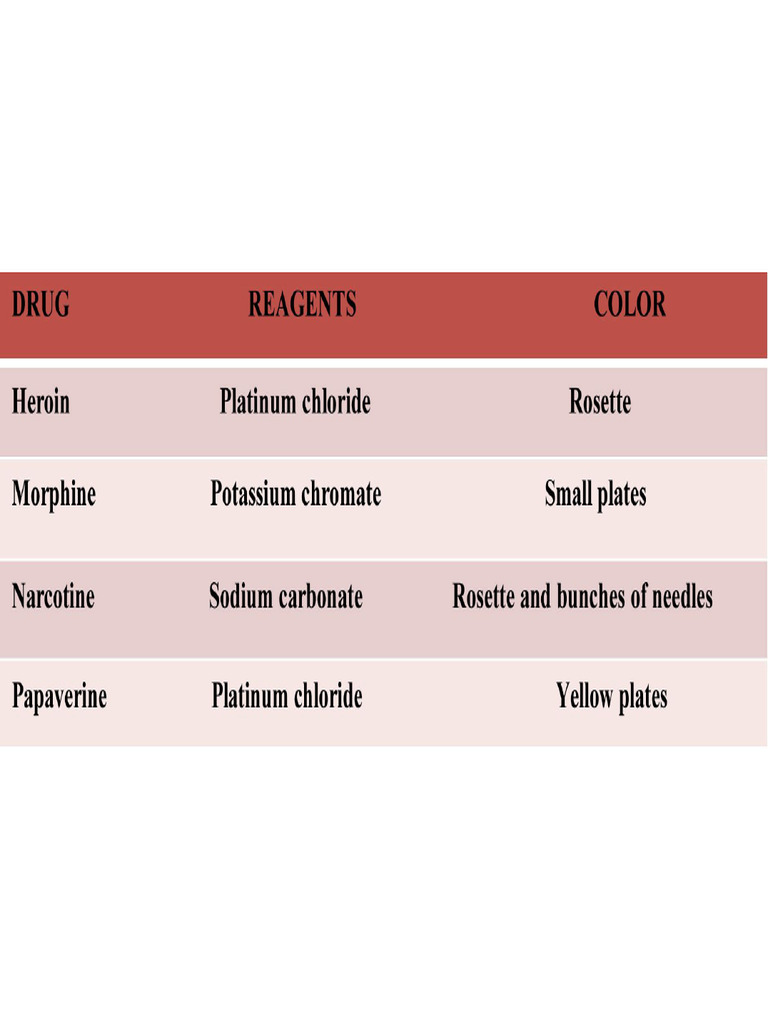 Microcrystal tests | PDF