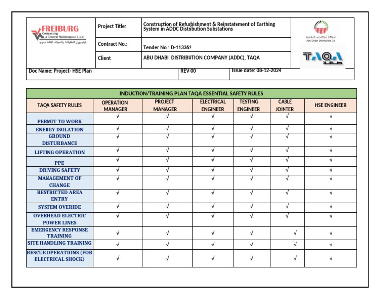 TAQA Essential Safety Rules Overview | PDF | Electric Power ...