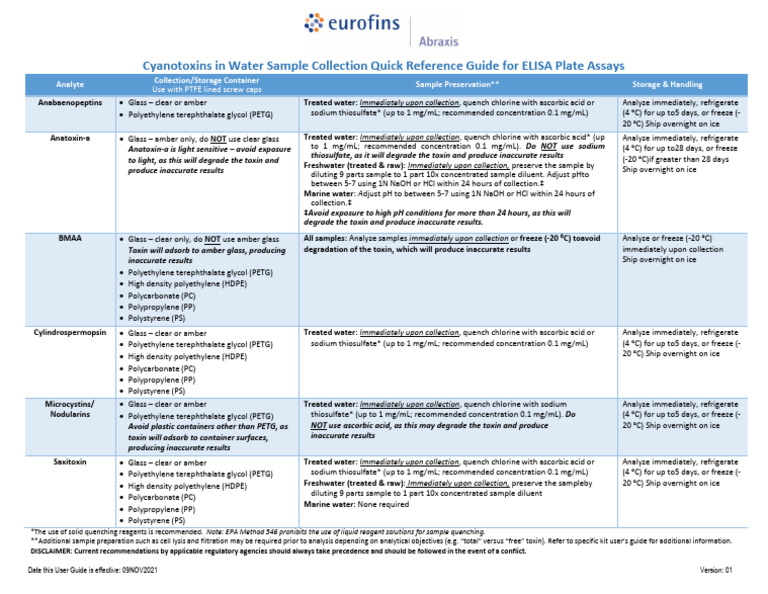 TB 21 022 Rev 01 Cyanotoxins Sample Collection Guide | PDF ...
