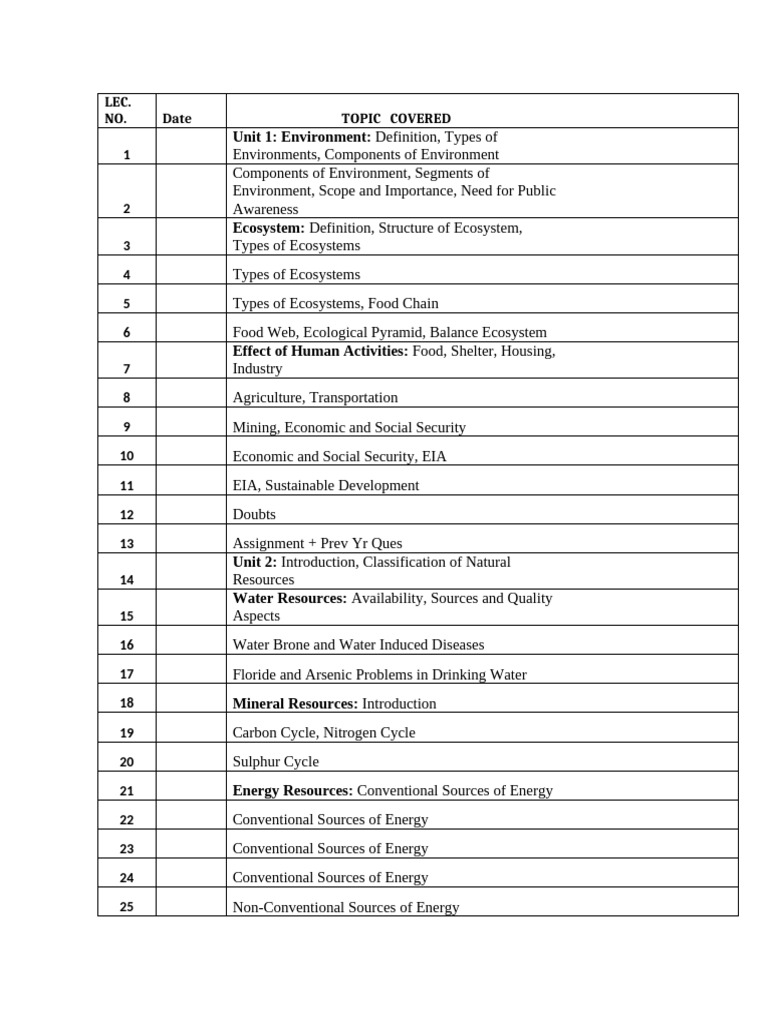 Lesson Plan-Course File | PDF | Ecosystem | Pollution