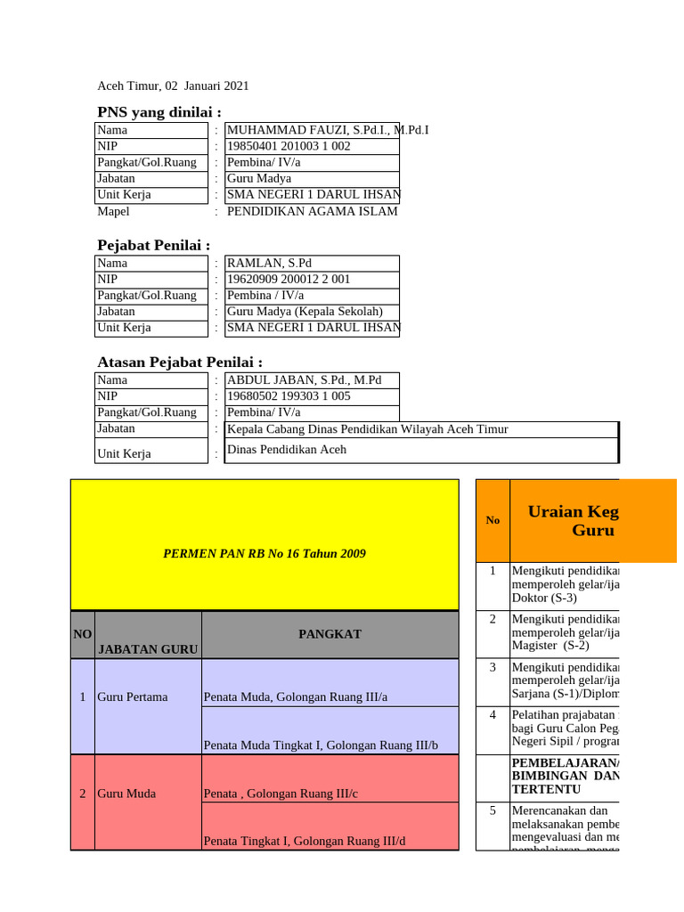 Contoh Skp_2021 - Jan-jun | PDF