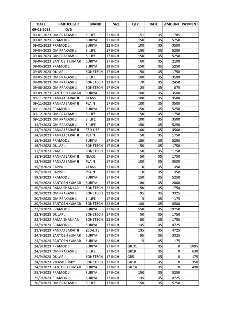 ROHIT (Autosaved) - Copy | PDF