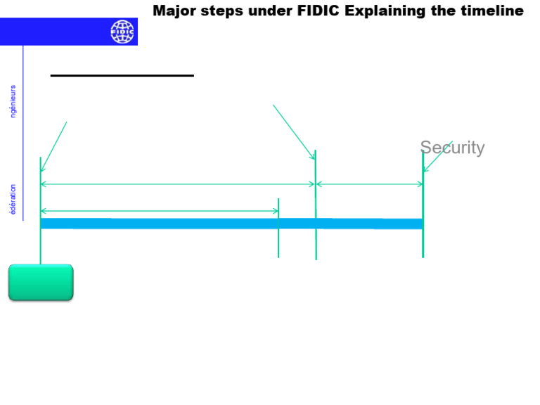 FIDIC-Flow-Chart 6 | PDF