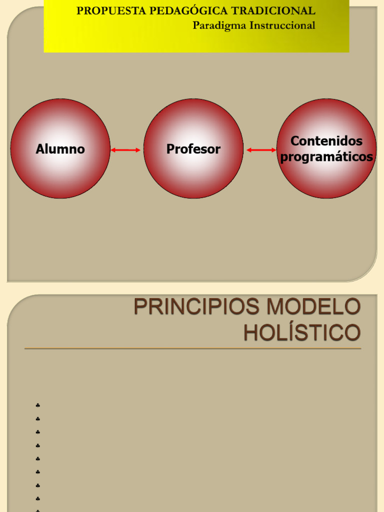 Modelo Holistico IERGWV | PDF | Aprendizaje | Pedagogía