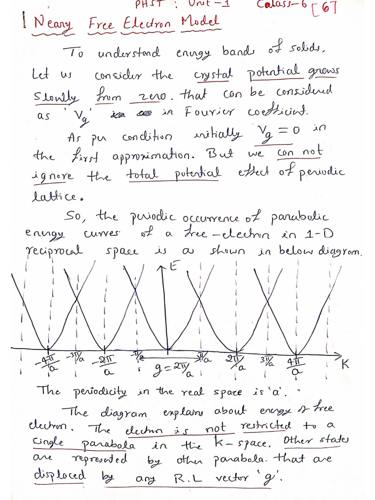 Nearly Free Electron Model | PDF
