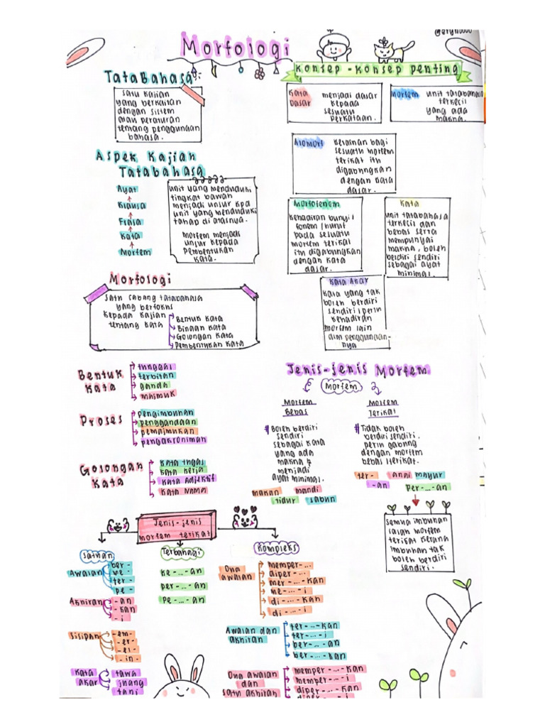 BM Sem2 Morfologi | PDF