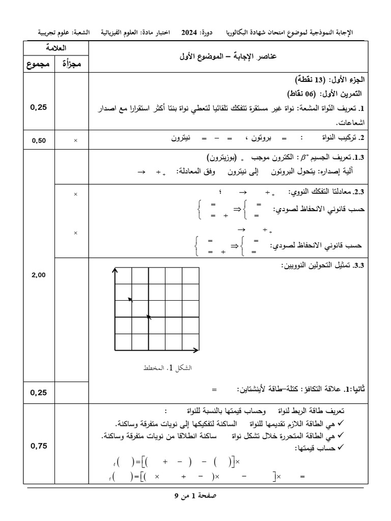 Bac2024 Physics Se Correction | PDF