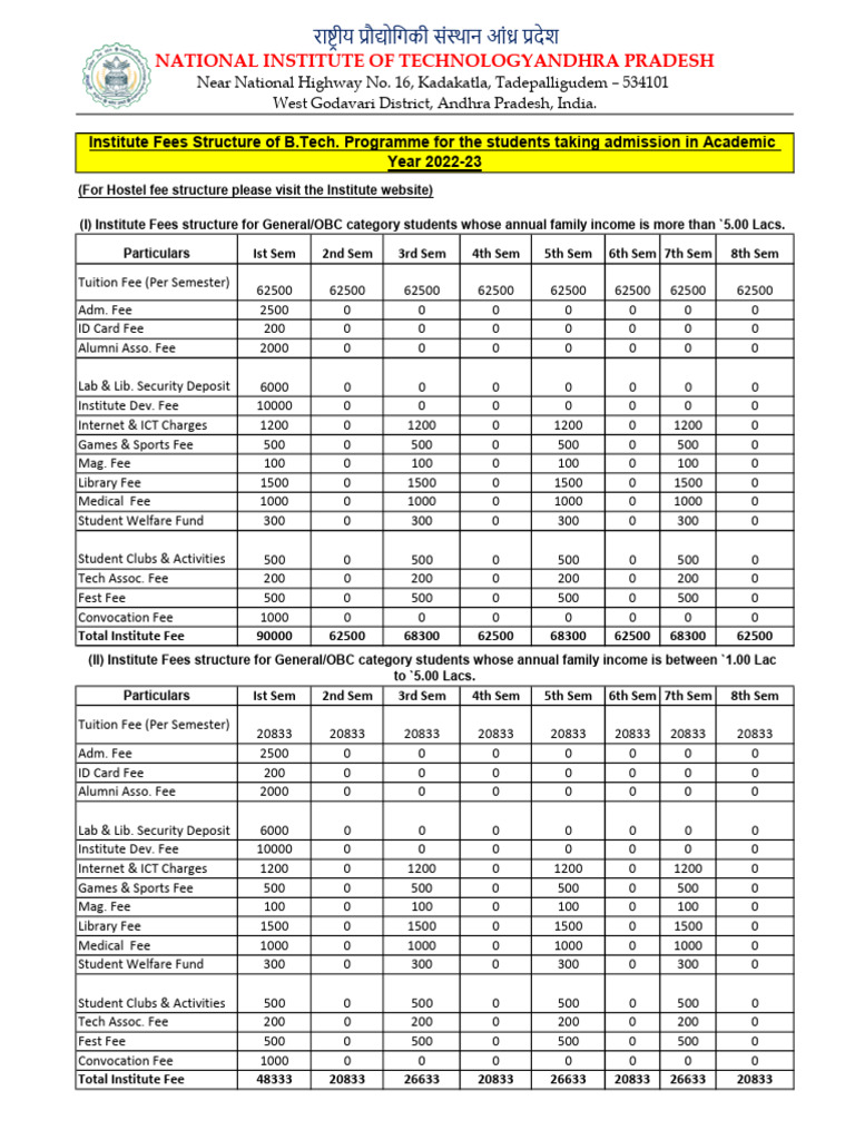 NIT Tadepalligudem B.Tech Fee Structure | PDF | Banks | Services ...