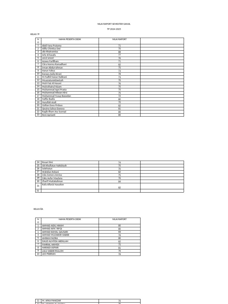 Nilai Raport Semester Ganjil | PDF