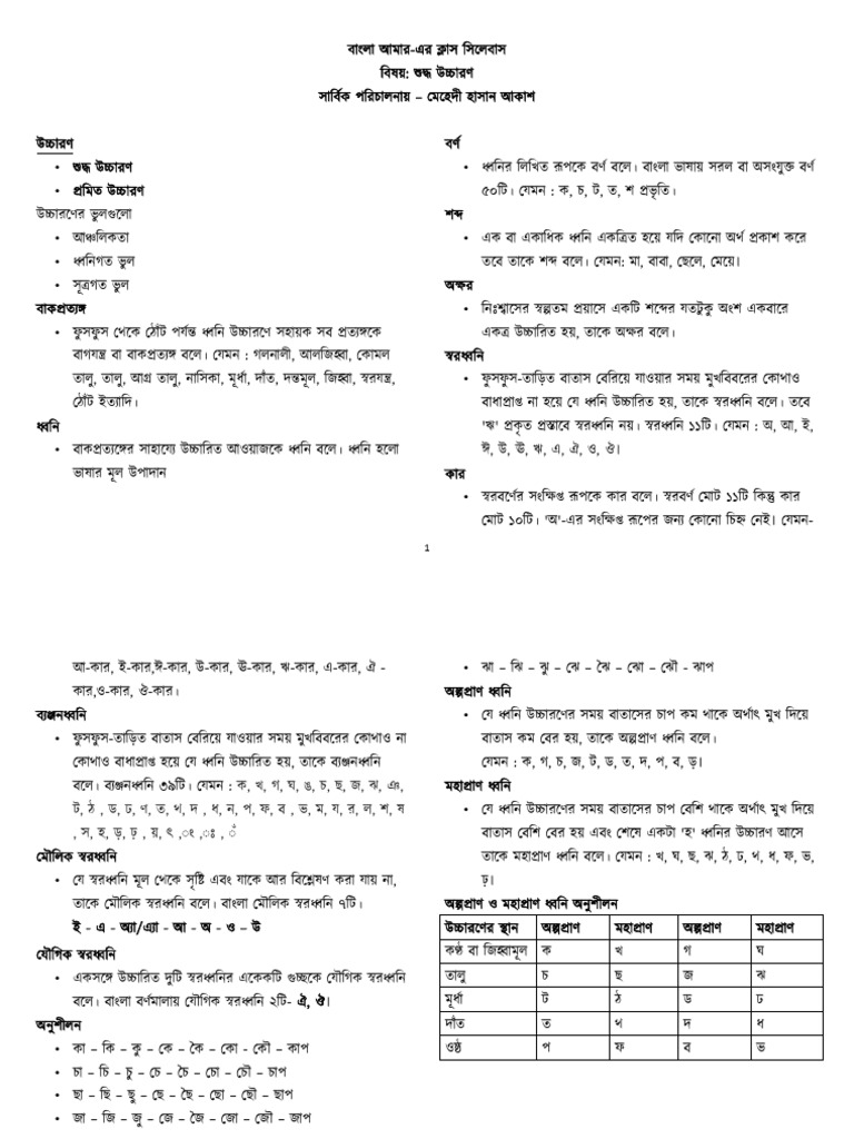 Bangla Amar Class Selabus Chotoder | PDF