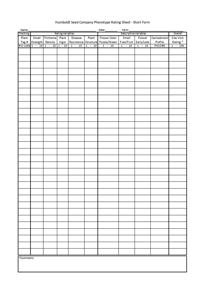 Short Form Blank Rating Spreadsheet (1) | PDF