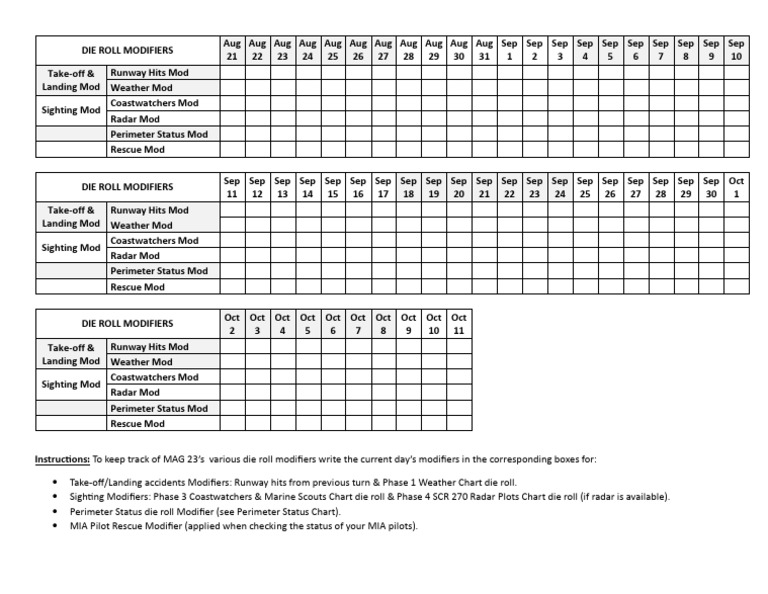 Die Roll Modifiers Tracking Chart | PDF