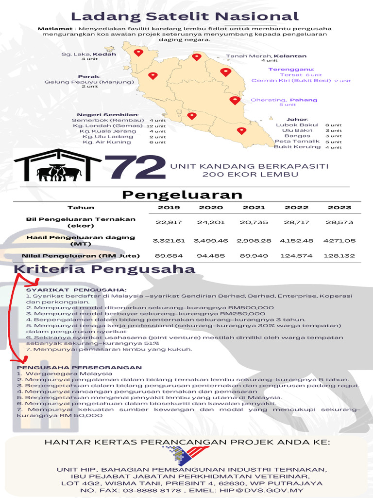 Ladang Satelit Nasional (LSN) | PDF