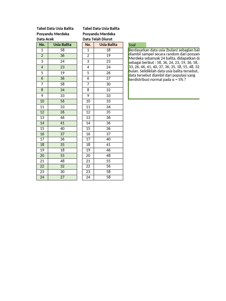 Contoh Uji Prasarat | PDF