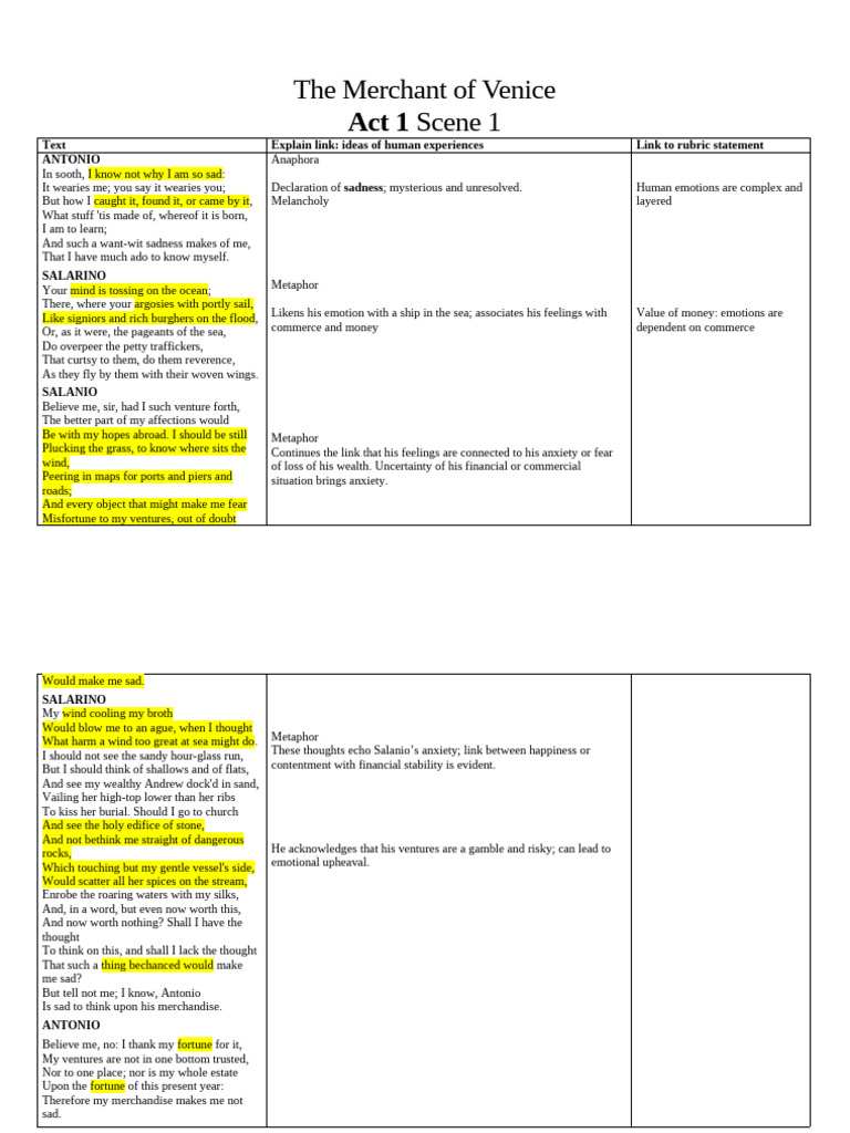 Act 1 Scene 1 | PDF | The Merchant Of Venice