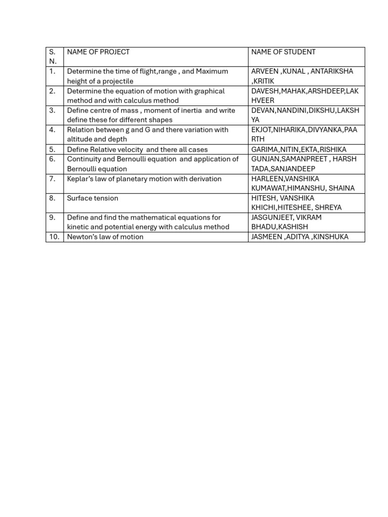 Class 11TH Physics Investigatory Project | PDF