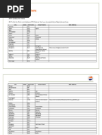 Tanzania IATA Airport Codes List | PDF