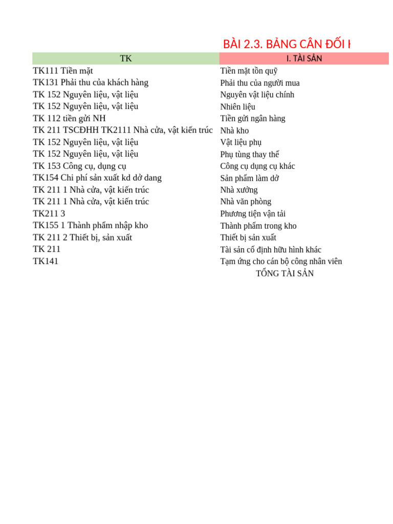 BT Nguyen Ly Ke Toan Chuong 2 | PDF