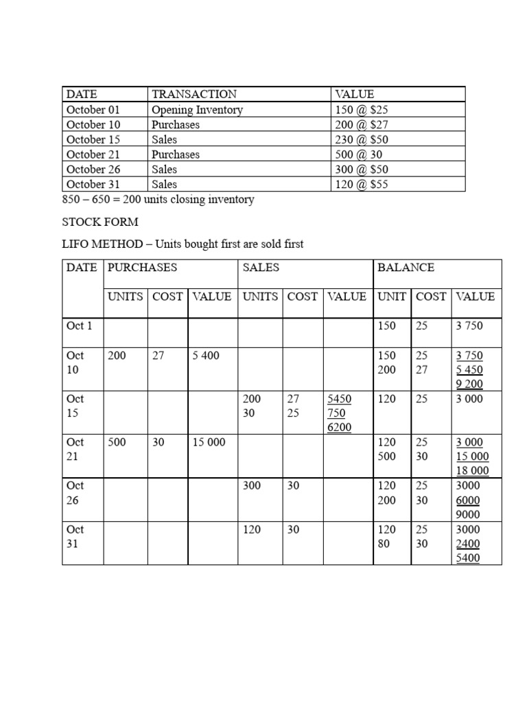 LIFO Inventory Transactions Summary | PDF
