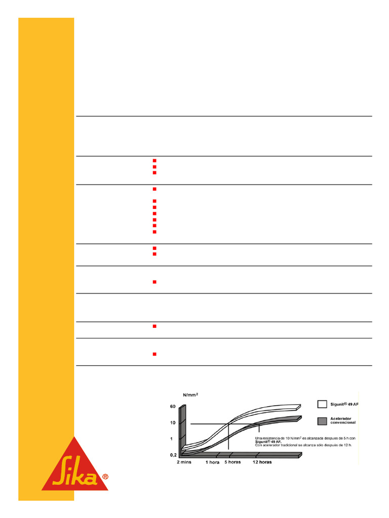 FT-1130-12-05 Sigunit 49 AF | PDF | Hormigón | Materiales