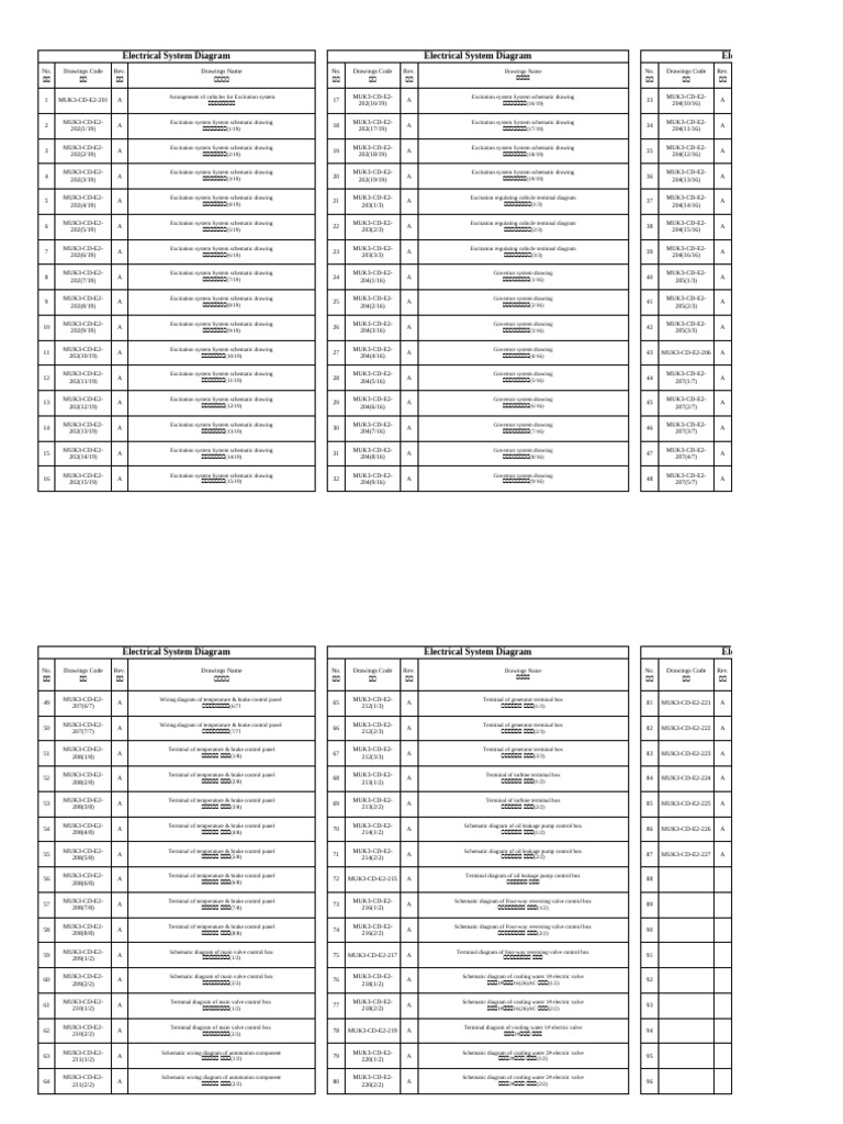 C MUK3 CD E2 201 227 Excitation,Governor and Unit Automatic Drawing List | PDF