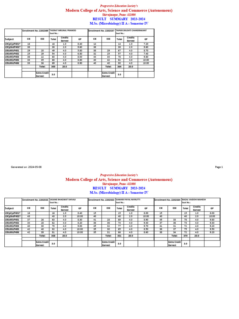 M.SC - Microbiology II A 1 | PDF