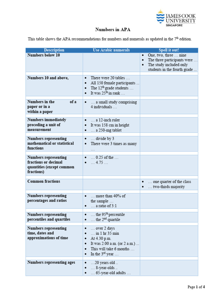 Numbers in apa | PDF | Percentile | Decimal