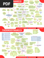 Thermodynamics - Formula Sheet | PDF