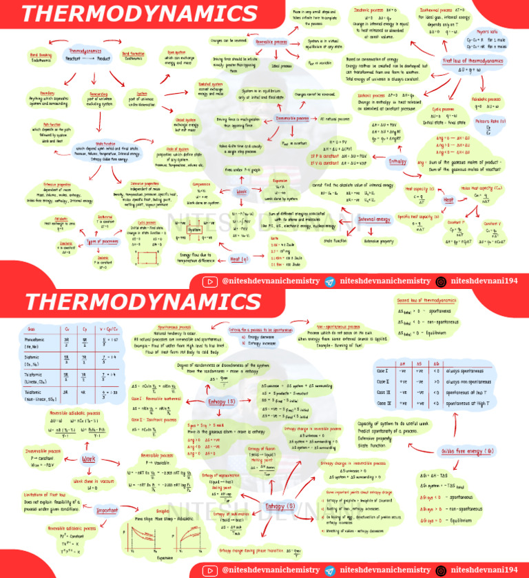 Thermodynamics Mindmap 2 | PDF | Heat | Physics