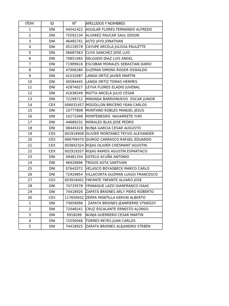 Lista de Personal | PDF