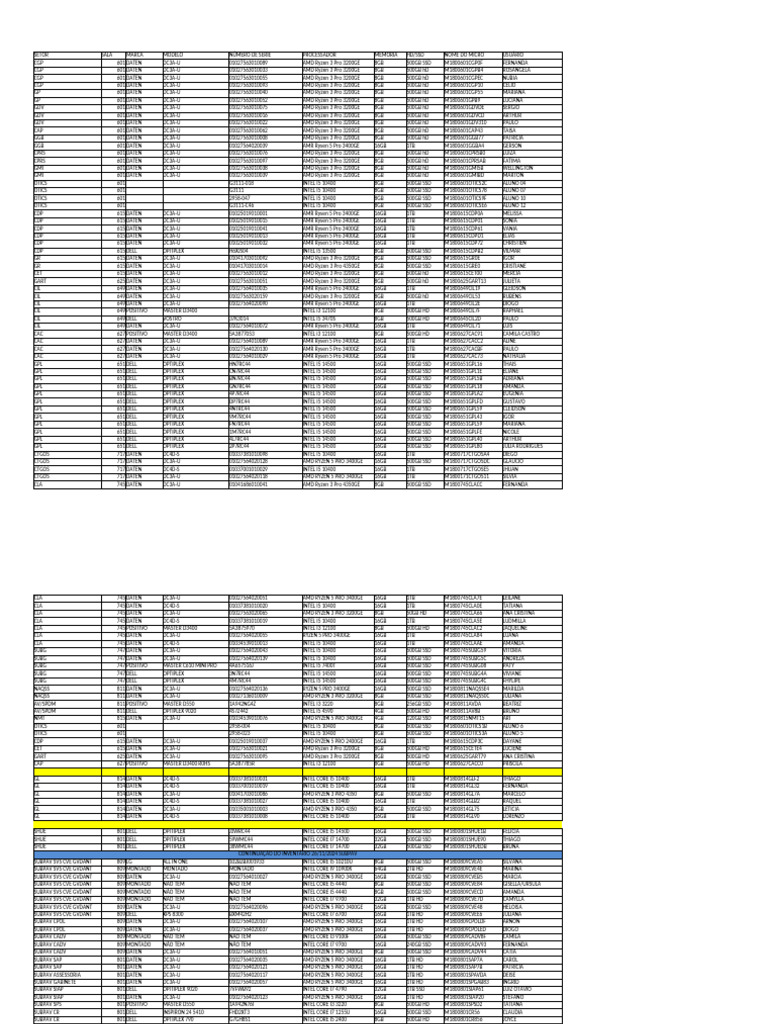 LEONARDO INVENTARIO | PDF | Dell | Computer Architecture